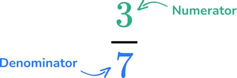 Numerator And Denominator Gcse Maths Steps And Examples
