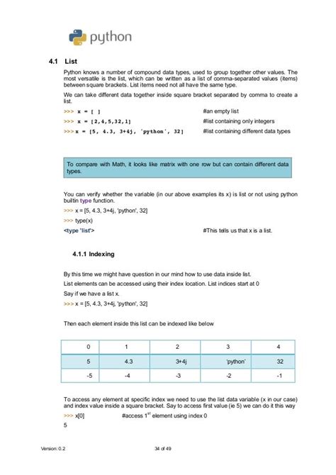 Python For Class 11 Cbse Computer Science Sub Code 083