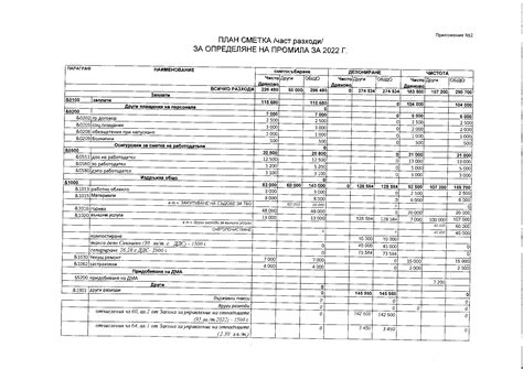 Покана за участие в обществено обсъждане на план сметката за необходимите разходи за битови