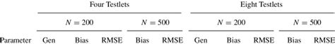 parameter recovery in dichotomous plus polytomous items download table