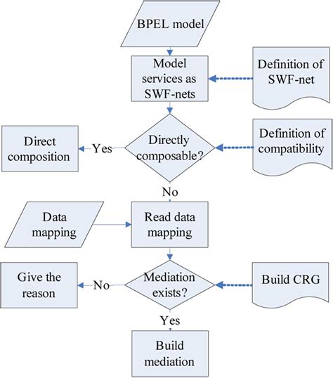 the proposed solution approach download scientific diagram