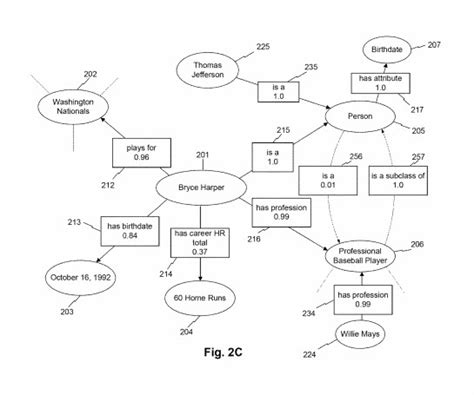 Entity Extractions For Knowledge Graphs At Google Go Fish Digital