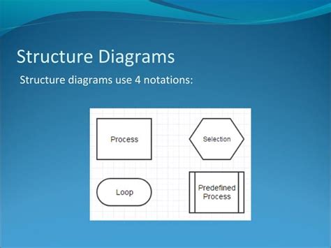 N5 Computing Science Structure Diagrams Ppt Science