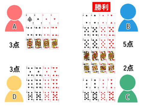 ゴー・フィッシュのルール トランプ・ボードゲームのルールブック
