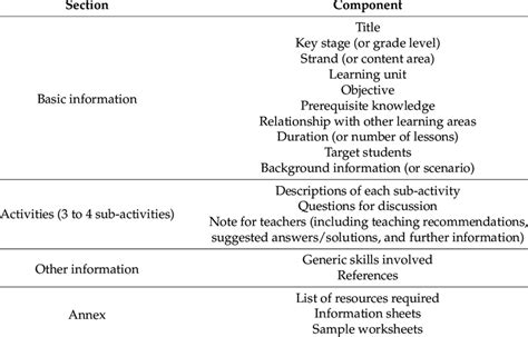 A Template For A Mathematical Modeling Activity Plan Download