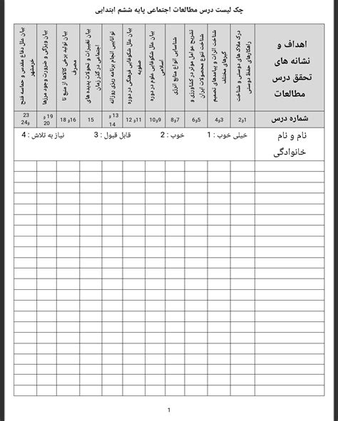 دانلود فایل چک لیست گروهی مطالعات اجتماعی ششم دبستان فاپول