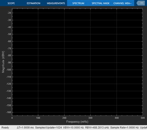 Display Frequency Domain Data In Spectrum Analyzer Matlab And Simulink