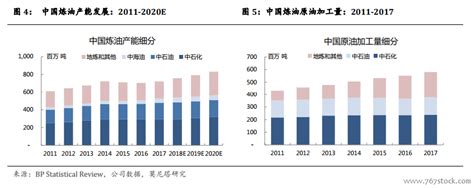 【行业】中国炼油研究 大炼化的地炼新格局（15页） 乐晴智库