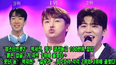 핫 ‘미스터트롯2 박서진 장구 내려놓고 100만뷰 잡다‘붉은 입술가 차트 1위에 올랐다→‘못난 놈 박지현·‘갈무리 최수호가 각각 2위와 3위에 올랐다