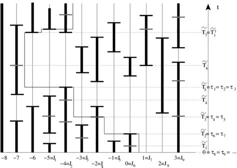 Illustration Of Step And Step Download Scientific Diagram