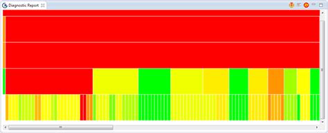 gzoltar automatic testing and debugging using spectrum based fault