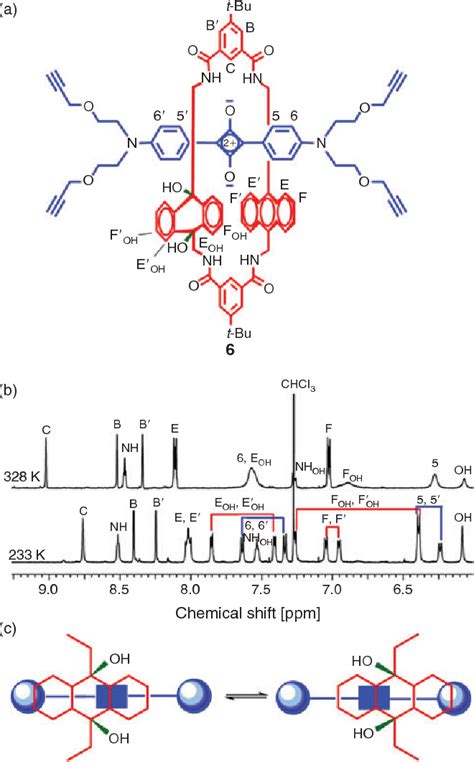 Figure 1 From Enhanced Squaraine Rotaxane Endoperoxide
