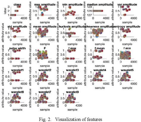 Figure 2 From An Improved Method Of Radar Emitter Fingerprint Recognition Based On Gs Svm