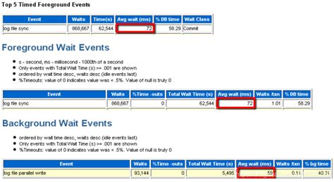 Log File Sync等待事件 Csdn博客 Log File Sync等待事件 Csdn博客