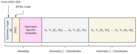 GeoIceberg Specification