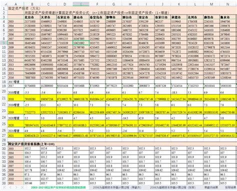 A00639 2003 2021年中国地级市固定资本存量数据免费下载！！！ 知乎