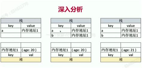 JS基础语法 弹力笔记