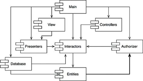 Dependency Handling For Microservices With Golang Monorepo Vs Multirepo