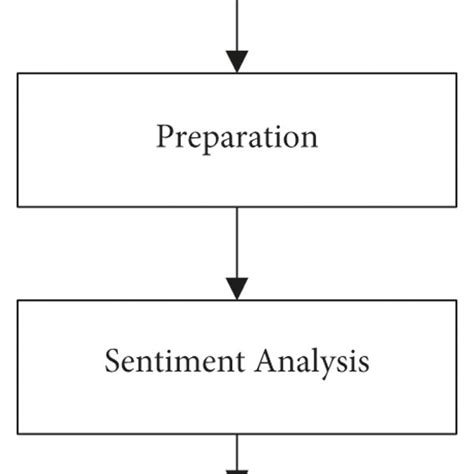 Sentiment Analysis Framework For Tamil Movie Tweets Download