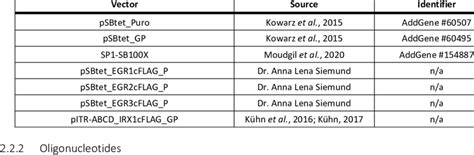 Recombinant DNA Used In This Thesis Download Scientific Diagram
