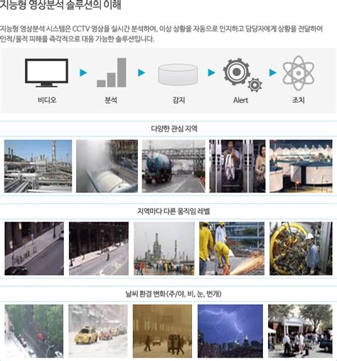 서울전자통신주식회사