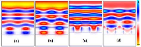 Electric And Magnetic Field Profile Of Gaas Thin Film Solar Cell At