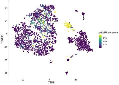 Chapter 8 Doublet Detection Advanced Single Cell Analysis With Bioconductor