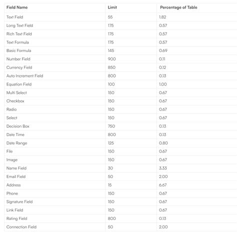 Is There A Maximum Number Of Columns For A Csv Import Data Builder Tadabase Community