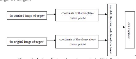 Figure 1 From The Technology Of Image Processing Used In Automatic Target Scoring System