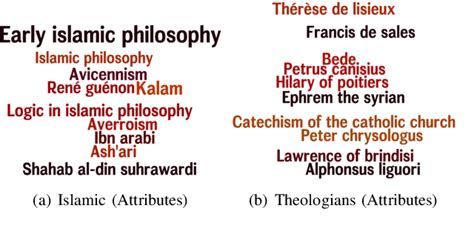 Figure 1 From Community Detection In Networks With Node Attributes Semantic Scholar