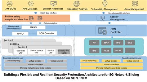 NSFOCUS Assures Security For Commercial 5G Services NSFOCUS Inc A