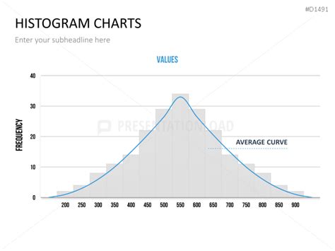 Histogram Charts Powerpoint Template