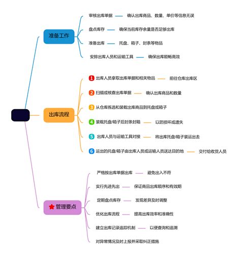 30张实用思维导图，点击即用！ 知乎