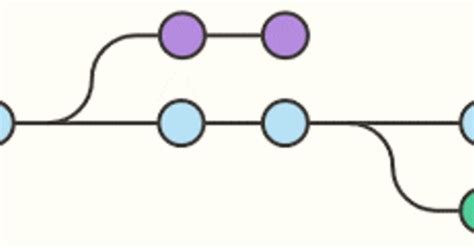 Part 2 Git Master Branch Source Control Integration In Visual Studio
