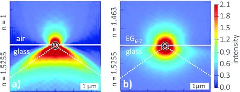 FDTD Simulation Of The Emission Process Of A Dipole On A Glass