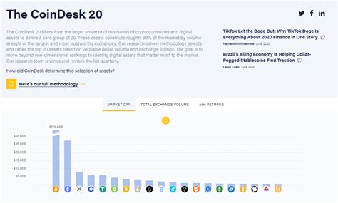 Introducing The Coindesk 20 The Assets That Matter Most In Crypto