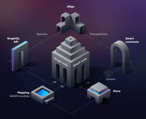 Working With The Graph As A Developer The Graph Academy