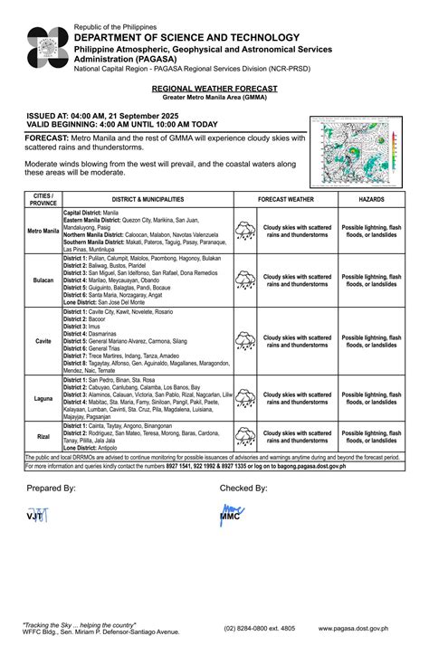 Regional Weather Pagasa National Capital Region Prsd Facebook
