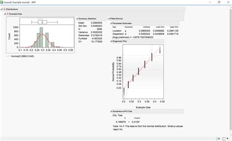Failing Normality Test Jmp User Community