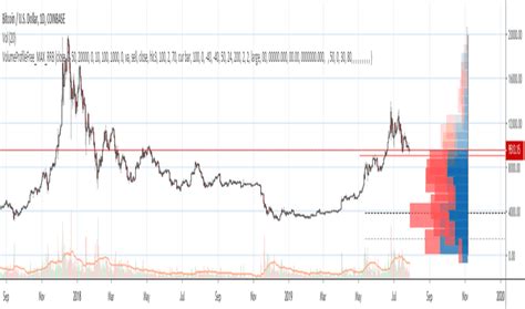 How To Plot A Dot On Tradingview Five Day Vwap Ydeho