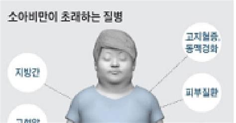 뚱뚱한 어른 안 되려면 소아비만부터 예방해야 방법은