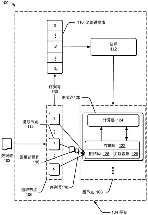 A Platform For Continuous Graph Updates And Computations Eureka Patsnap