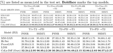 CoLa Diff Conditional Latent Diffusion Model For Multi Modal MRI