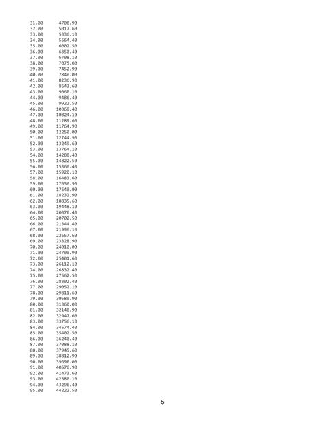 Matlab Sample Assignment Solution PDF