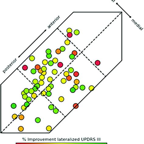 location of active contacts fully or partially within the subthalamic