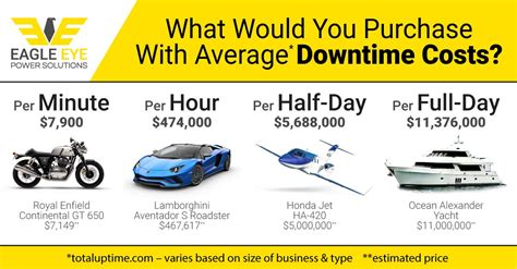 Eagle Eye Power Solutions Llc On Linkedin Criticalpower Uptime