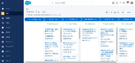 【salesforce】lightningとは 静岡発！セールスフォースで顧客管理・営業支援を加速するブログ Salesforce