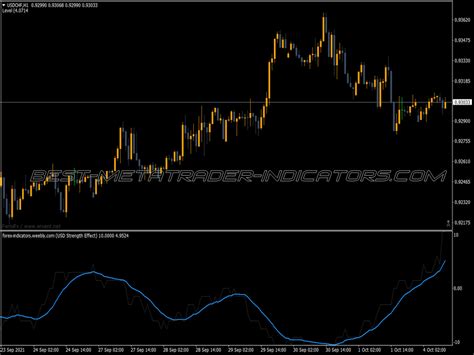 Relative Strength Index RSI Indicator Top MT4 Indicators Mq4 Or Ex4 Best MetaTrader