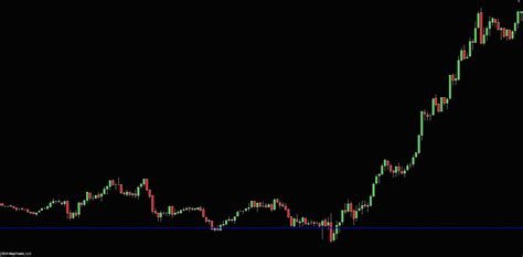 Poc Day Indicator For Ninjatrader — Myindicators
