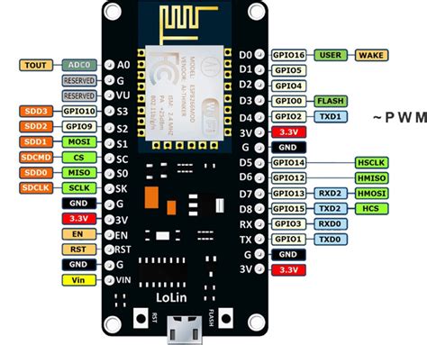 Rees52 4pcs Esp8266 Nodemcu Esp8266 Moduleesp 12e Nodemcu 53 Off